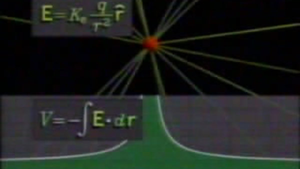 The Mechanical Universe Season 1 Episode 31