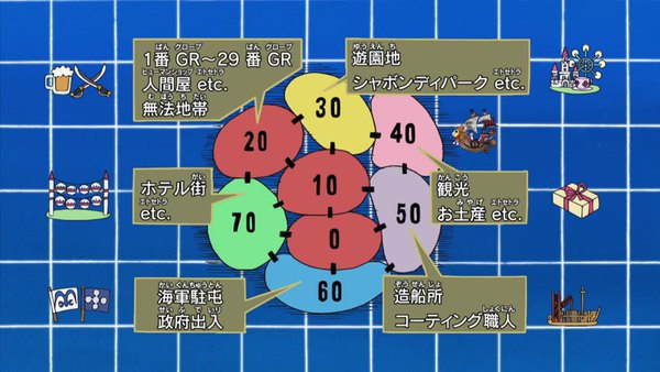 One Piece Episode 392 info and links where to watch