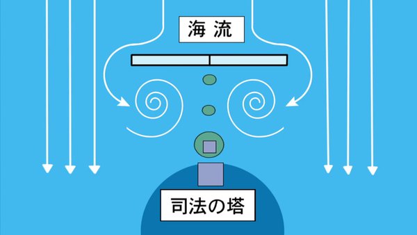 One Piece Episode 302 info and links where to watch